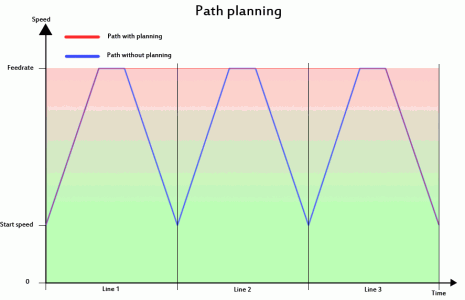 Installation of Repetier-Firmware for Arduino 3d printer boards